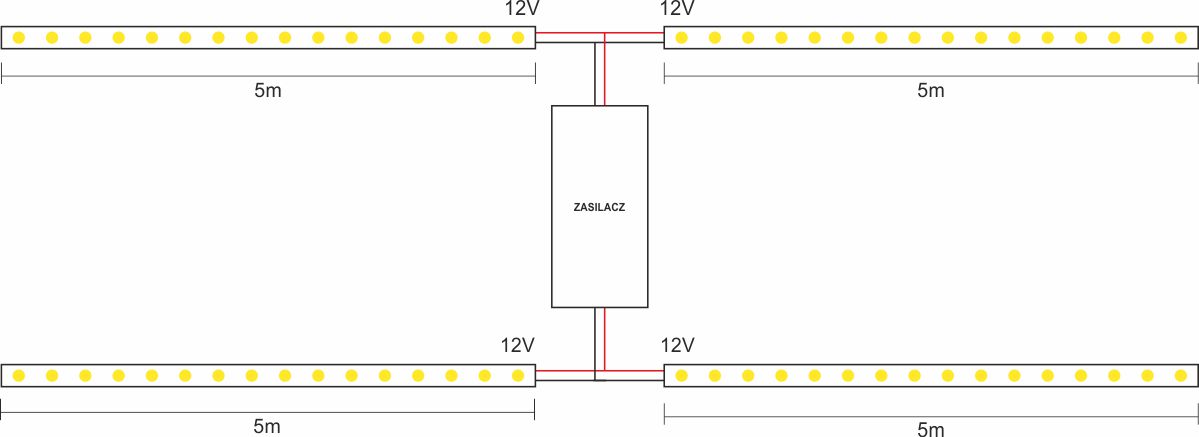 How to connect LED strips ★ Sklep Led - Labs